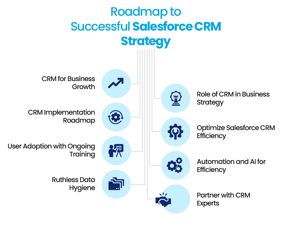 8 CRM Best Practices to Unify Data and Drive Growth 2026