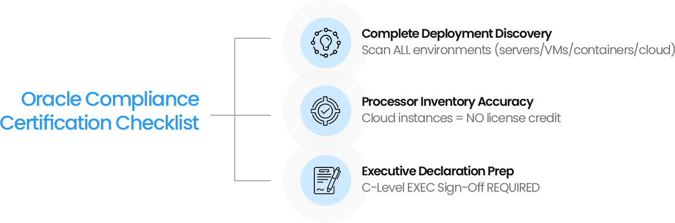 Oracle Compliance: ULA True-Up Strategies Guide